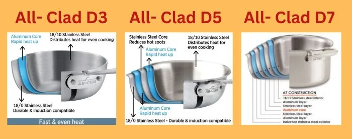 All-Clad D3 vs. D5 vs. D7 - Difference & Benefits - Kitchen Lawn
